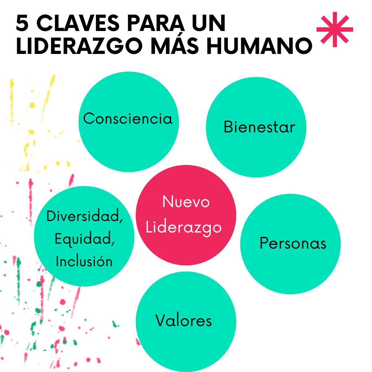 5 Claves para un liderazgo más humano - UMANBI